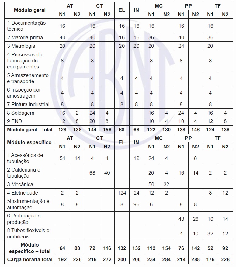 Target Normas: A qualificação de pessoas para a inspeção fabricação